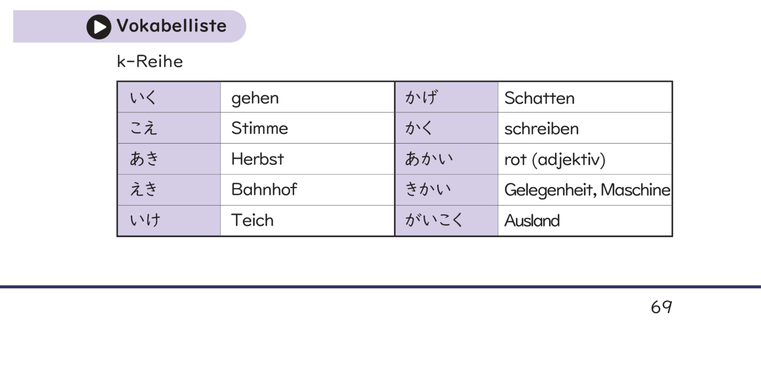 Japanisch für Anfänger - japanischlernen.at